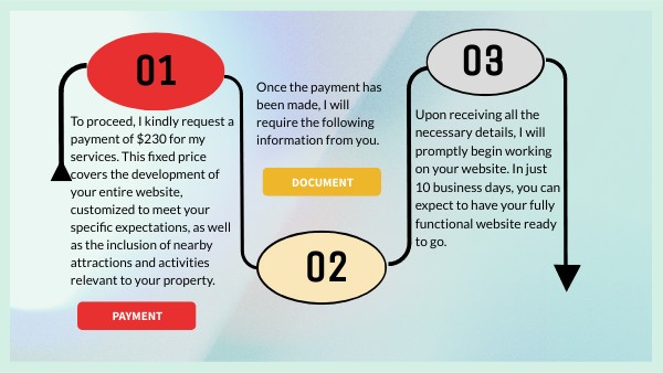 DIAGRAMA DE PROCESOS | Genially
