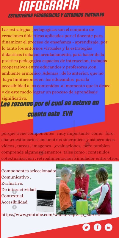 INFO LISTADO | Genially