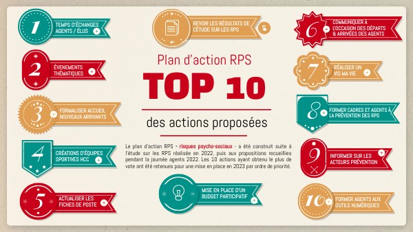 Plan d'action RPS