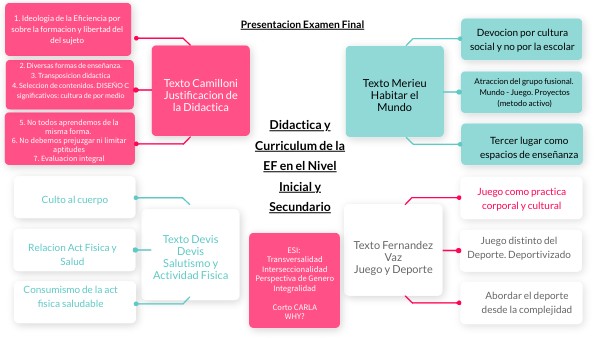 MAPA MENTAL FINAL DIDACTICA III | Genially