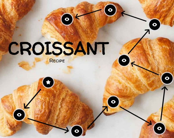 Imagen interactiva Croassant