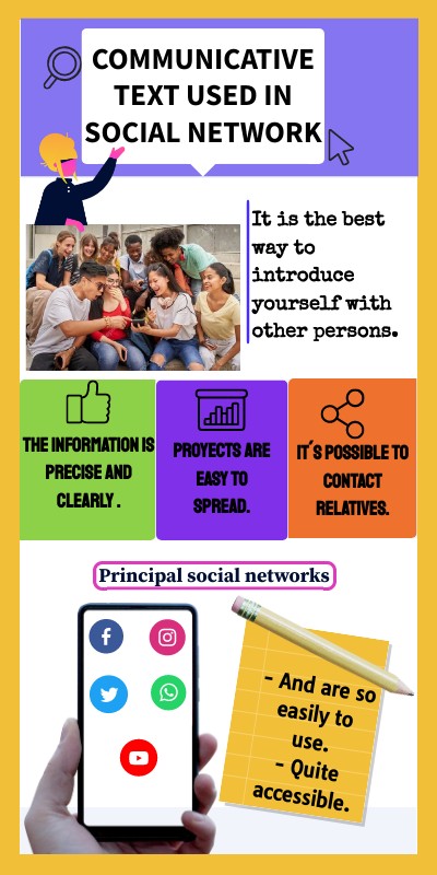 COMMUNICATIVE TEXT USED IN SOCIAL NETWORKS