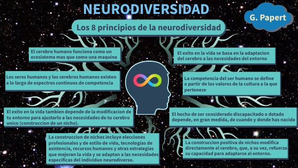 NEURODIVERSIDAD | Genially
