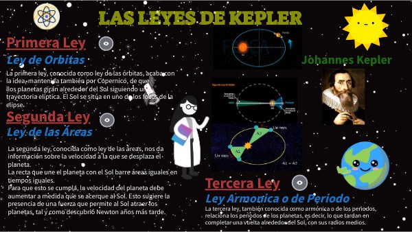 LEYES DE KEPLER | Genially