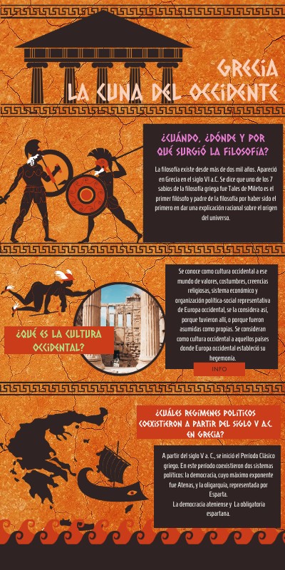 GRECIA LA CUNA DEL OCCIDENTE | Genially