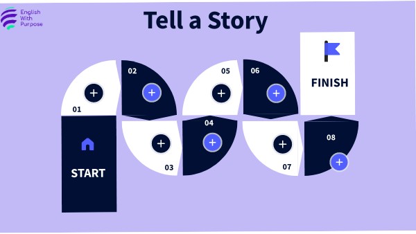Tell a Story AEF 2 - 2A | Genially