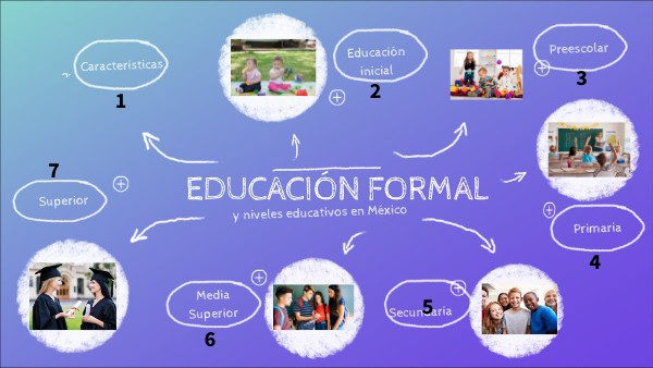 Educación formal