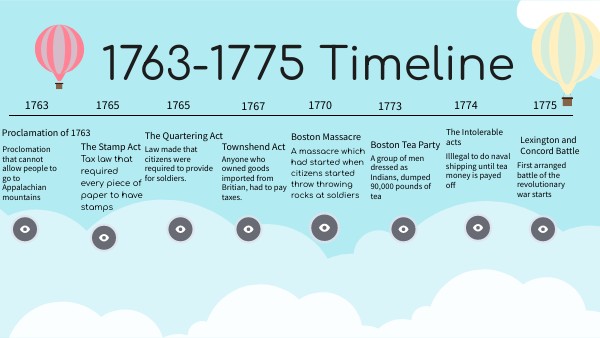 HOT AIR BALLOON TIMELINE | Genially
