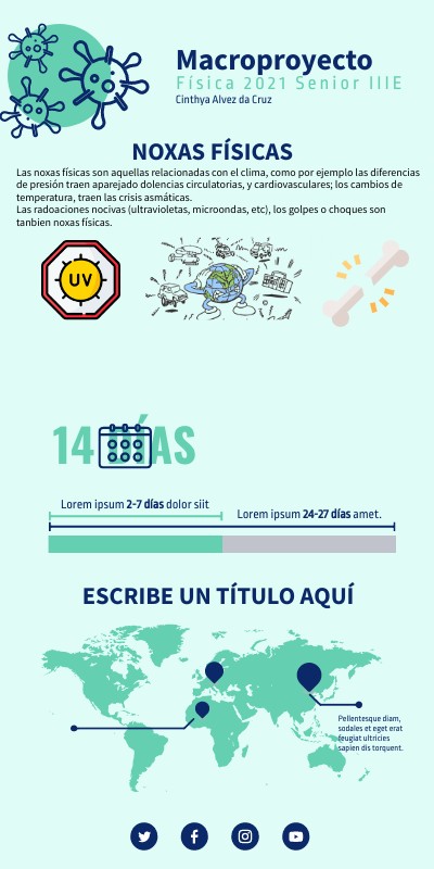 Macroproyecto fisica | Genially