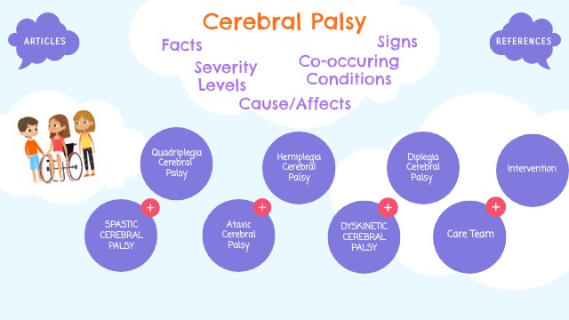 Cerebral Palsy Project | Genially