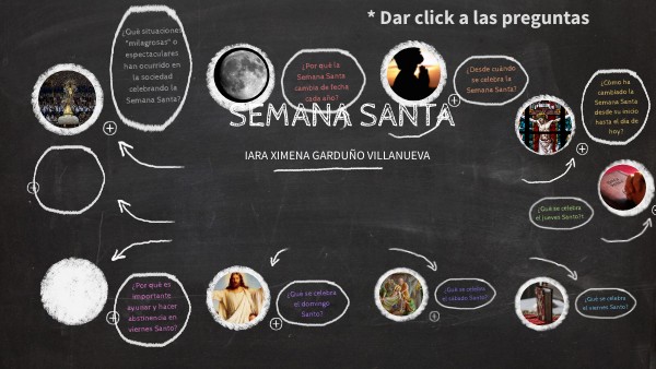 SEMANA SANTA | Genially