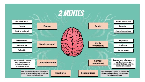 INTELIGENCIA EMOCIONAL | Genially