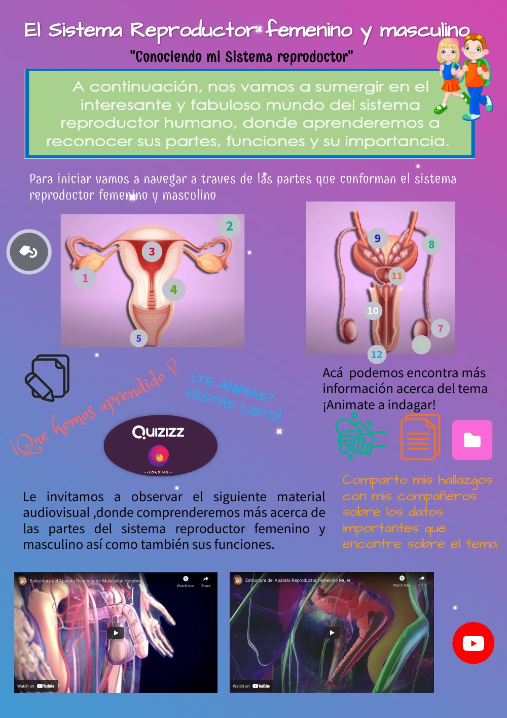 Imagen interactiva Sistema Reproductor | Genially