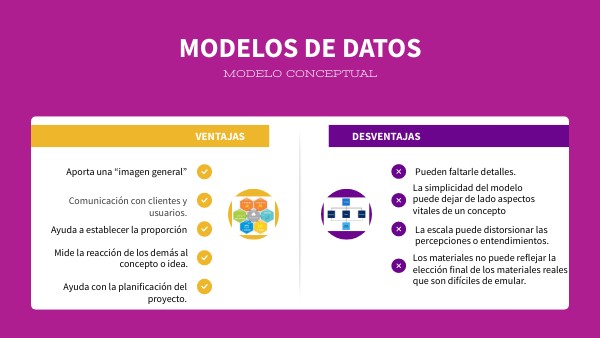 MODELO DE DATOS | Genially