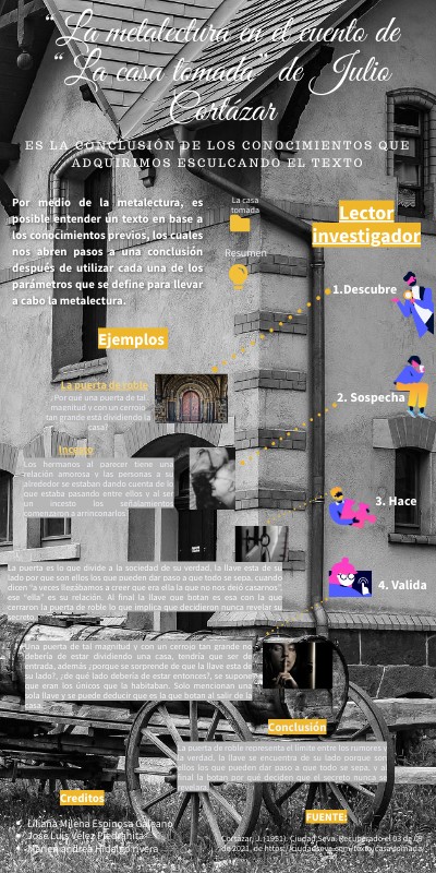 La casa tomada de Julio Cortázar