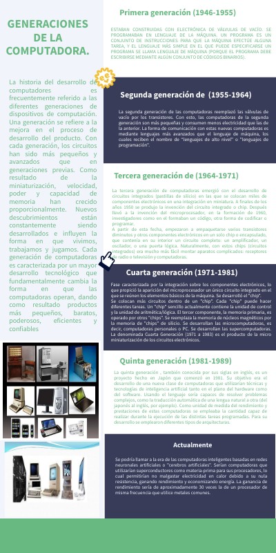 generaciones de la computadora | Genially