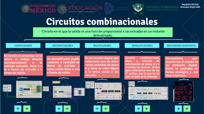MAPA CONCEPTUAL CIRCUITOS COMBINACIONALES | Genially