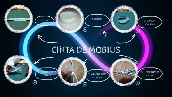 Cinta de Moebius