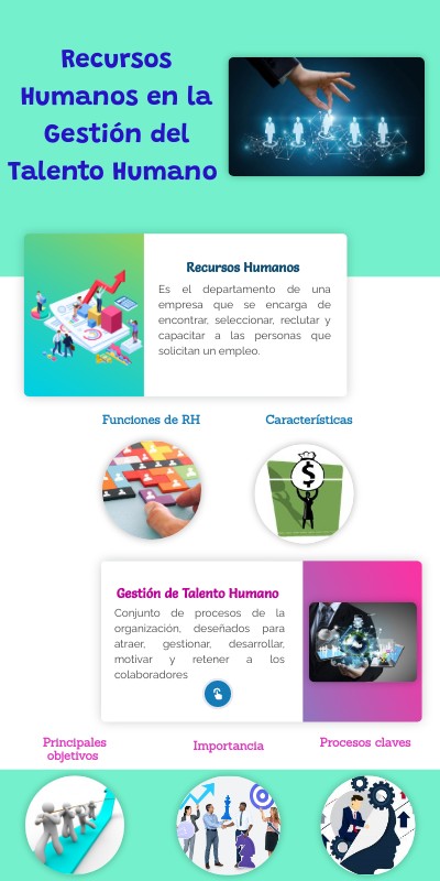 RH en la Gestión de Talento Humano