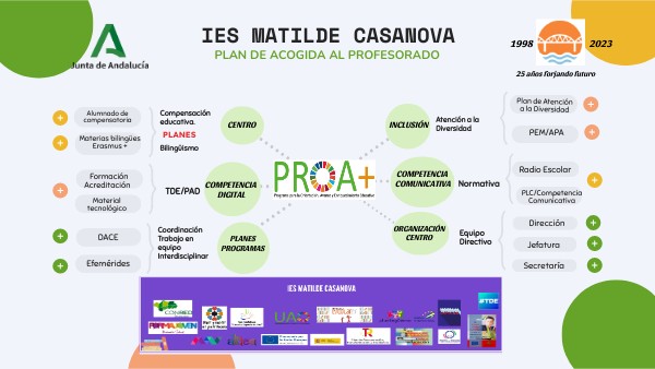 Plan de acogida al profesora 23_24 | Genially