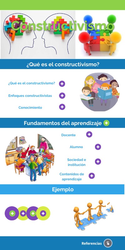 Constructivismo Reto 2 | Genially
