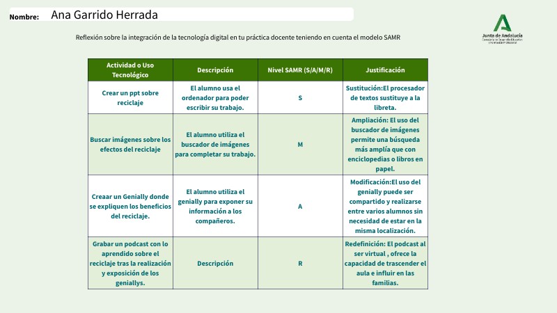 Reflexión SAMR (CPE-V2) ANA GARRIDO HERRADA