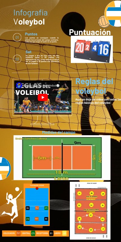 INFOGRAFÍA VOLEIBOL | Genially