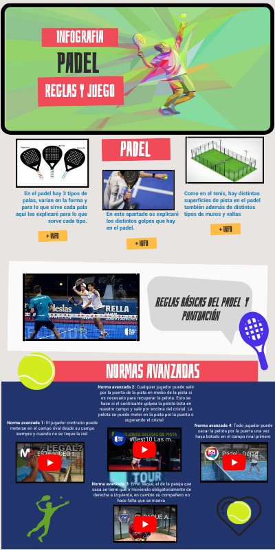 INFOGRAFIA PADEL | Genially