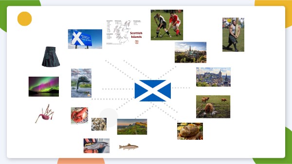 EDUCATION MIND MAP | Genially