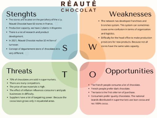 English SWOT