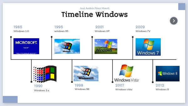 Windows timelife