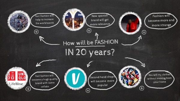 How will be fashion in 20 years? Antonio Jesús Bonilla Rodríguez | Genially