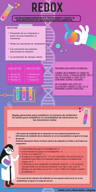 infografía Redox | Genially