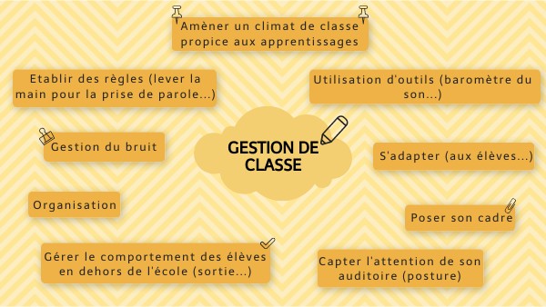 Gestion de classe