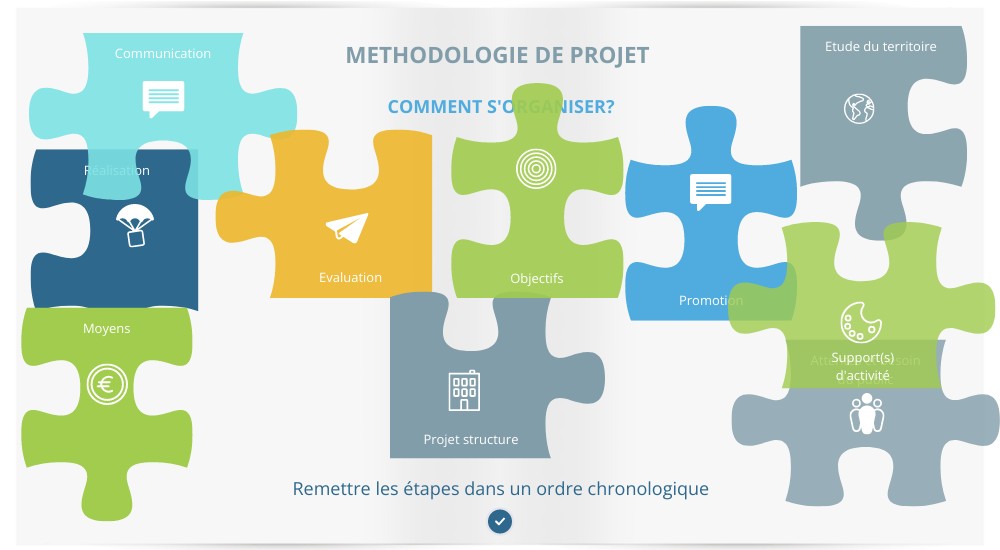 METHODO PROJET ANIM BPJEPS