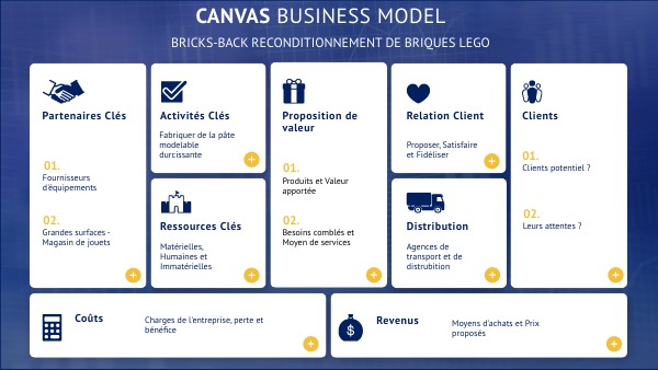 CANVAS BUSINESS MODEL BRIX'N'MIX