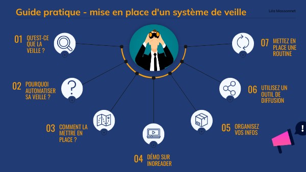 Guide pratique d'une veille | Genially