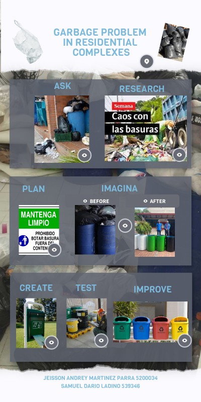 Garbage problem in residential complexes