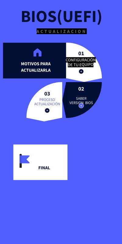 PASOS PARA ACTUALIZAR LA BIOS.