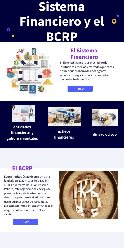 INFO del Sistema Financiero y el BCRP | Genially