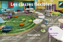 La classe flexible (L'Etoile French Immersion School) | Genially