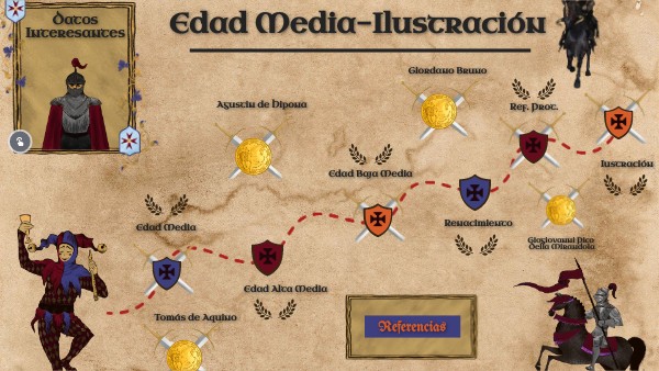 Linea del tiempo "Edad Media-Ilustración" | Genially