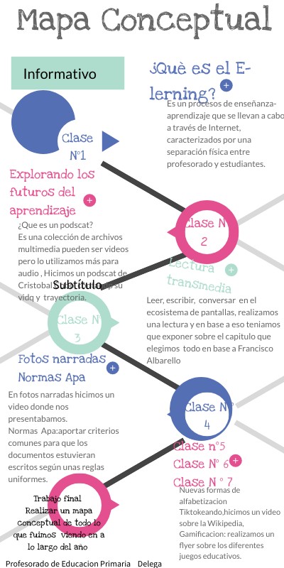 Mapa Conseptual | Genially