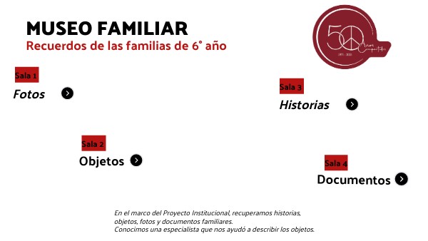 MUSEO FAMILIAR | Genially