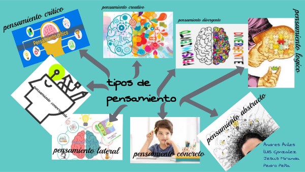 tipos de pensamiento | Genially
