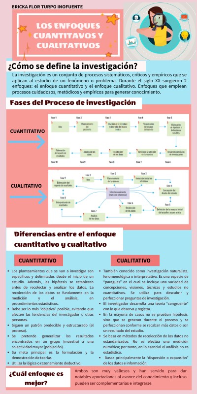 Los enfoques cuantitativos y cualitativos de la investigación