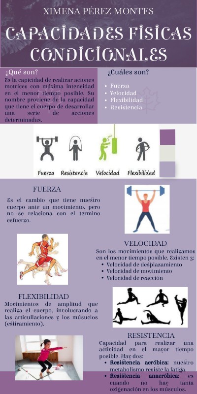 capacidades condicionales | Genially