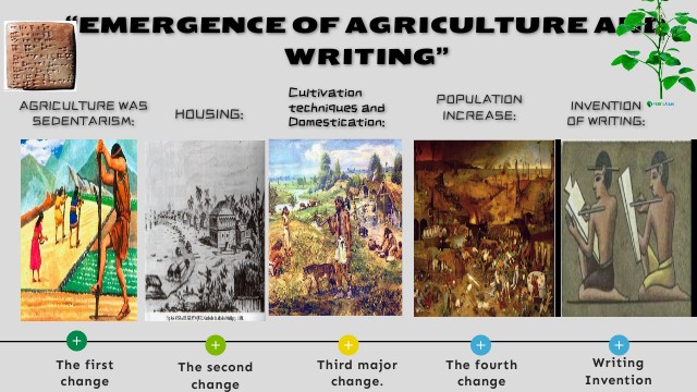 “EMERGENCE OF AGRICULTURE AND WRITING” | Genially