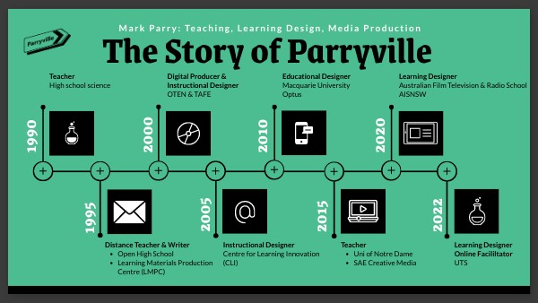 The Story of Parryville | Genially