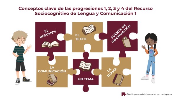 Conceptos clave de las progresiones 1, 2, 3 y 4 | Genially